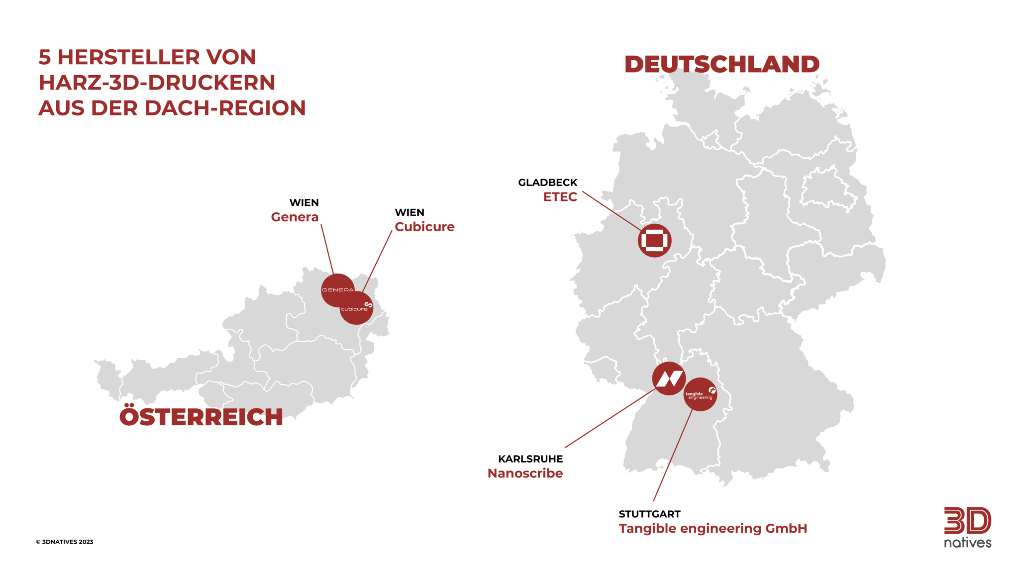 Harz-3D-Drucker: 5 Hersteller aus der DACH-Region - 3Dnatives