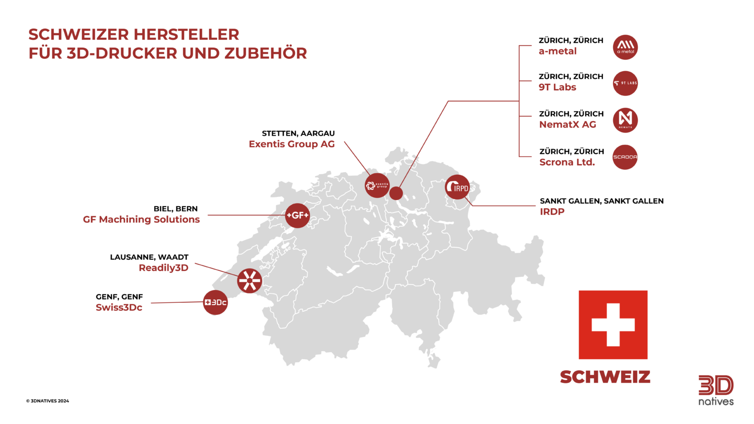 Schweizer Hersteller für 3D-Drucker und Zubehör - 3Dnatives