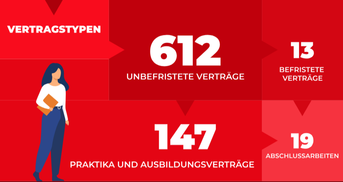 Der Arbeitsmarkt in der additiven Fertigung 2024 - 3Dnatives