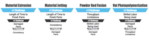 Post-processing trends report reveals current methods and challenges ...