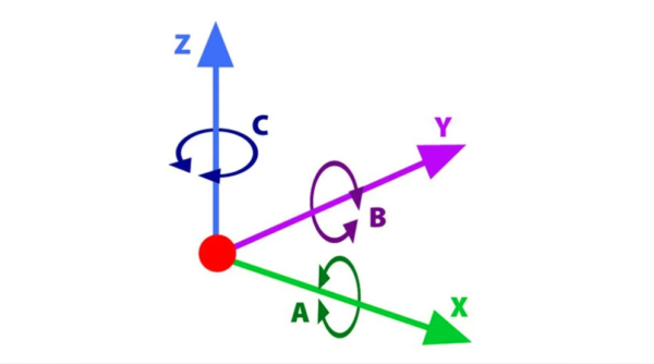 Process planning for five-axis additive manufacturing - 3Dnatives