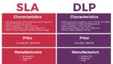 SLA vs DLP: Which Resin 3D Printing Process Should You Choose? - 3Dnatives