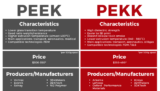 PEEK vs PEKK: Which High Performance Material Should You Choose ...