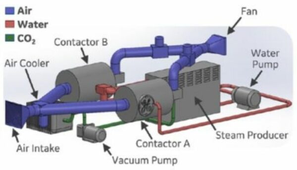 GE to Use 3D Printing to Extract Carbon Dioxide From the Air - 3Dnatives