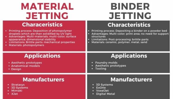 Material Jetting vs. Binder Jetting: Which Jetting Process Should You ...