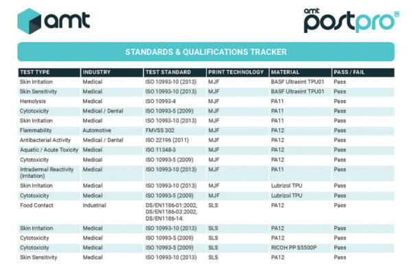 How to Unlock Additive for Industrial Applications with Vapor Smoothing ...