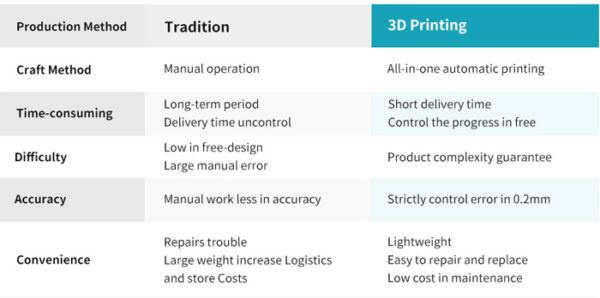 Combining 3D Printing and Industrial Automation Applications with the ...