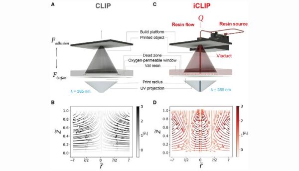 New 3D Printing Process, iCLIP, Promises Faster Multi-Material Printing ...