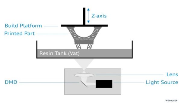 DLP Can Be Used for the Creation of Better Rubber Parts - 3Dnatives