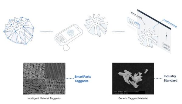 #3DStartup: PrintParts on the Importance of Scanning and Tracking 3D ...