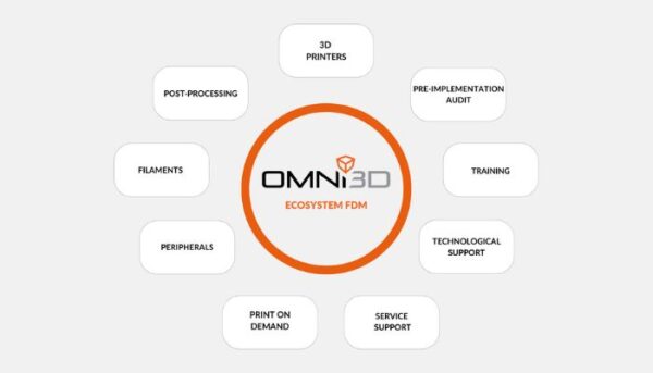 OMNI3D on its Solutions and the Applications of Industrial 3D Printing ...