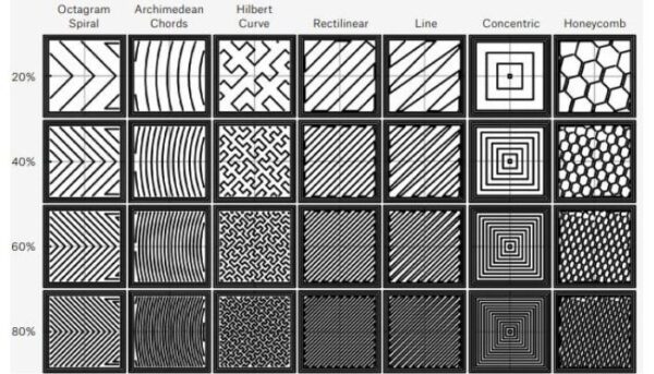 Infill in 3D Printing: All You Need to Know - 3Dnatives