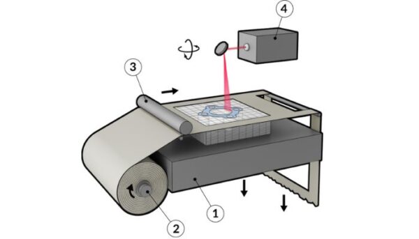 What Is Laminated Object Manufacturing? - 3Dnatives