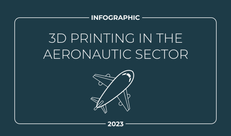 Infographic: The Role of 3D Printing in Aeronautics - 3Dnatives