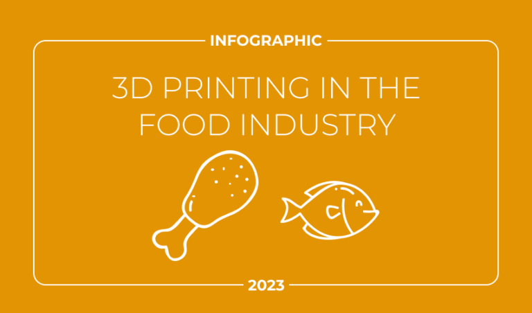 Infographic: 3D Printing in the Food Industry - 3Dnatives