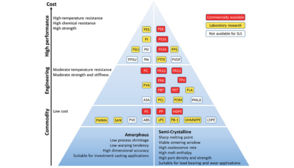 HPP vs. Metals: Which Material Should You Use for 3D Printing? - 3Dnatives