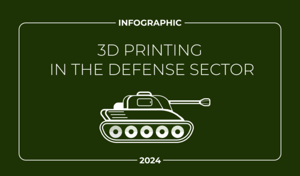 Infographic: 3D Printing in the Defense Sector - 3Dnatives