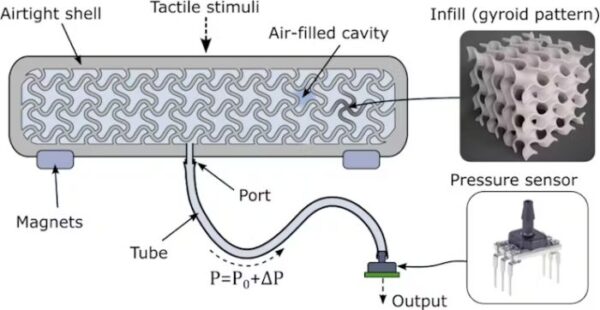 3D Printed Soft Skin Pads Offer Enhanced Safety and Usability in ...