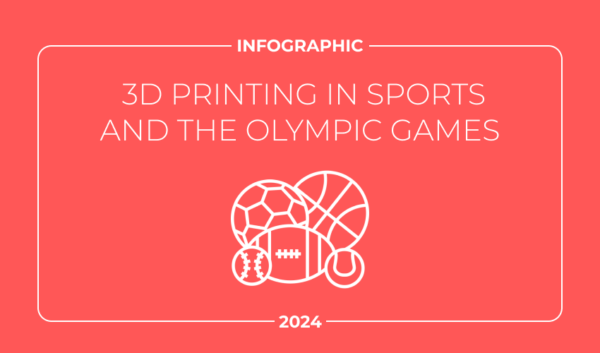 Infographic: The Role of 3D Printing in Sports and the Olympics - 3Dnatives