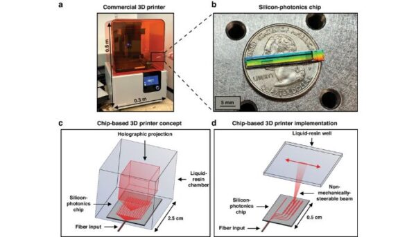 The First-Ever Chip-Based 3D Printer Can Fit in the Palm of Your Hand ...