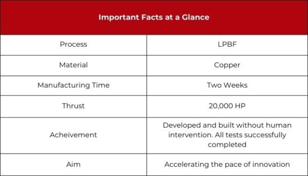 Application of the Month: LEAP 71 Successfully Tests Liquid-Propellant ...
