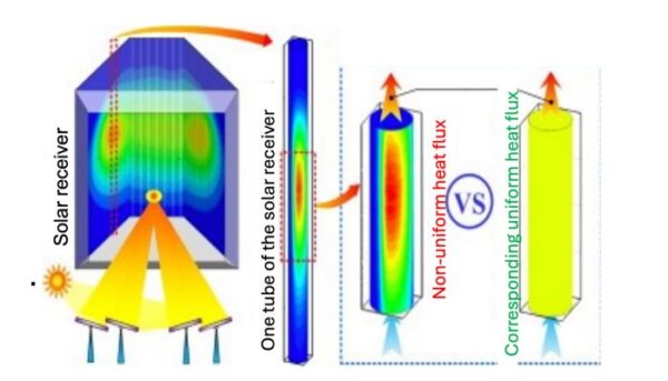 3D Printing Unlocks Promising Solar Cavity Receiver Solution - 3Dnatives