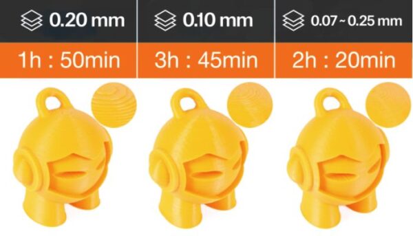 Resolution 3D Printing: What Does It Mean? - 3Dnatives