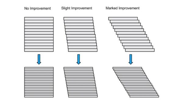Resolution 3D Printing: What Does It Mean? - 3Dnatives