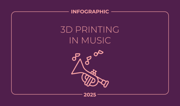 3D Printing in Music: An Infographic - 3Dnatives