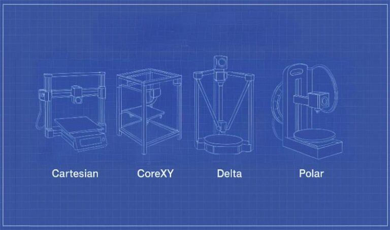 Comparing FDM Motion Systems: Cartesian, Core XY, Delta, Polar - 3Dnatives
