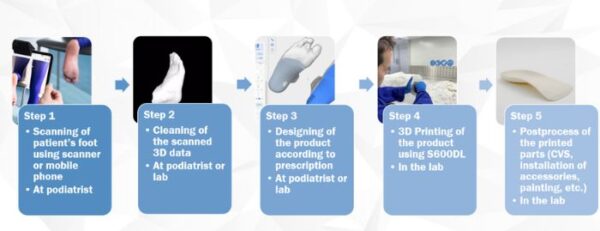 TPM3D Enables Edser to Deliver Orthotics with SLS 3D Printing - 3Dnatives