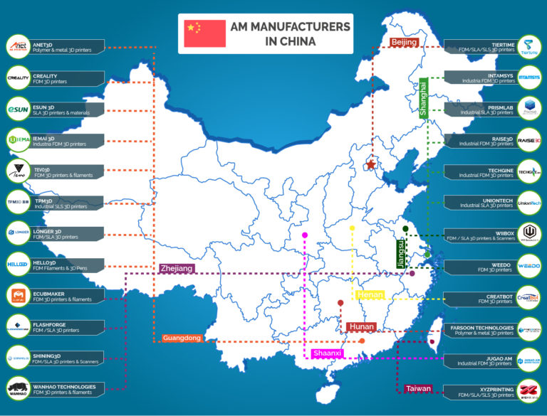 Who are the AM Manufacturers in China? - 3Dnatives