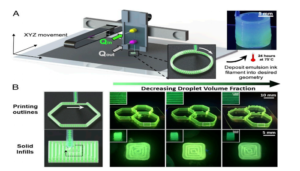 New droplet-based 3D printing technique - 3Dnatives