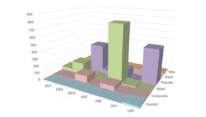 3D printing materials: suppliers doubled in the last two years - 3Dnatives