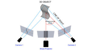 Laser Scanner vs Structured Light Scanner: which should you choose ...
