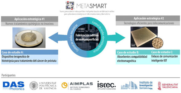 Metasmart desarrolla materiales inteligentes para la impresión 3D y 4D ...