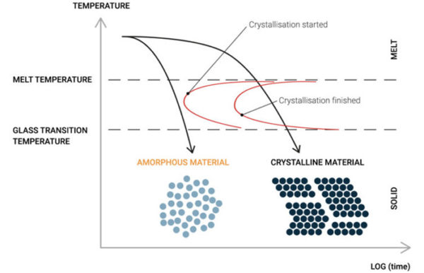 Exmet and the Advantages of Amorphous Metals in Additive Manufacturing ...
