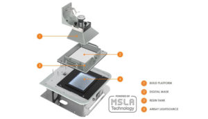 Velox, la impresora 3D con postprocesamiento integrado - 3Dnatives