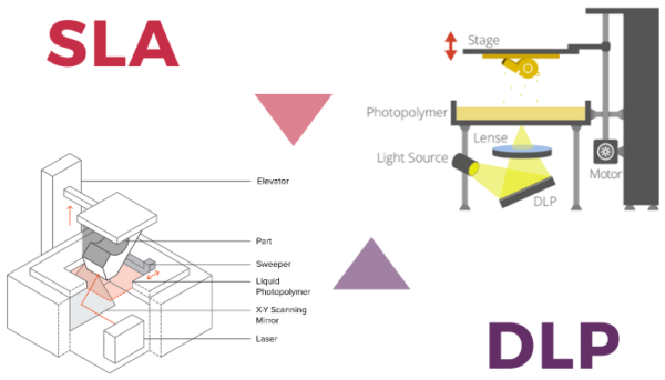 SLA vs DLP : quel procédé d'impression 3D résine choisir ? - 3Dnatives