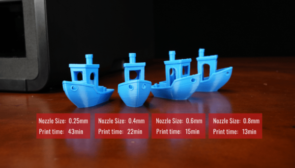Adventurer 5M Pro : la nouvelle imprimante 3D de Flashforge - 3Dnatives