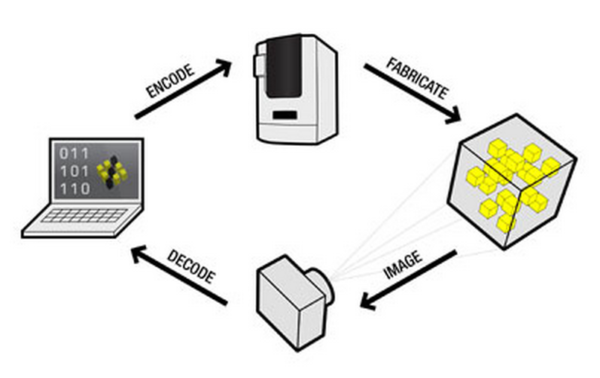 Des code-barres pour les objets imprimés en 3D ? - 3Dnatives
